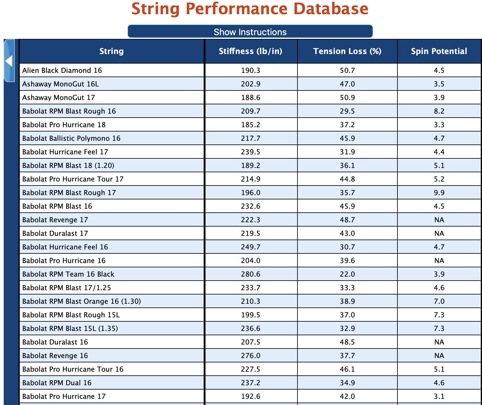 Using the Tennis Warehouse string database – Tennis dad