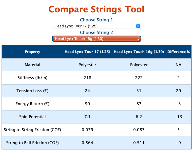 Using the Tennis Warehouse string database – Tennis dad